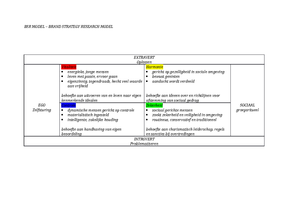 Verplichte opgaven - bsr model - BSR MODEL – BRAND STRATEGY RESEARCH ...