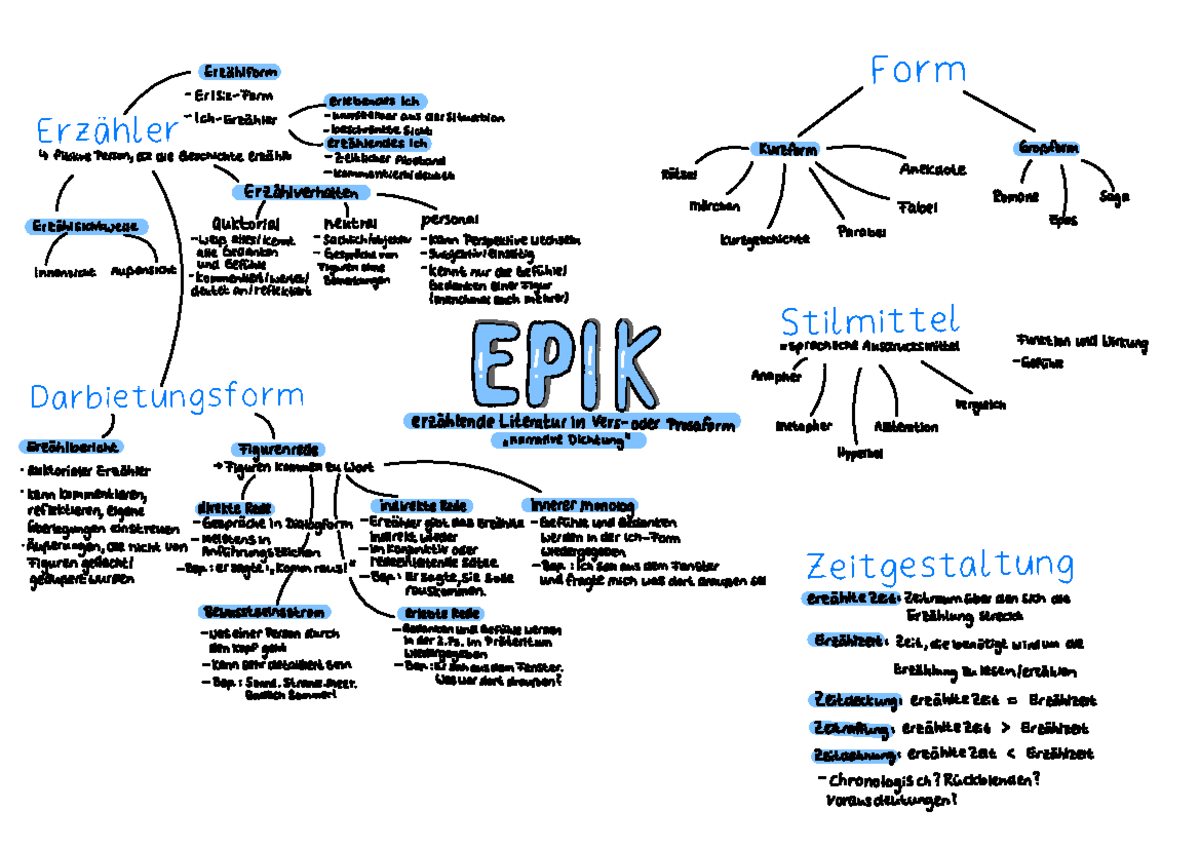 Epik - Epik zusammenfassung - Zeitgestaltung Form Erzähler ...