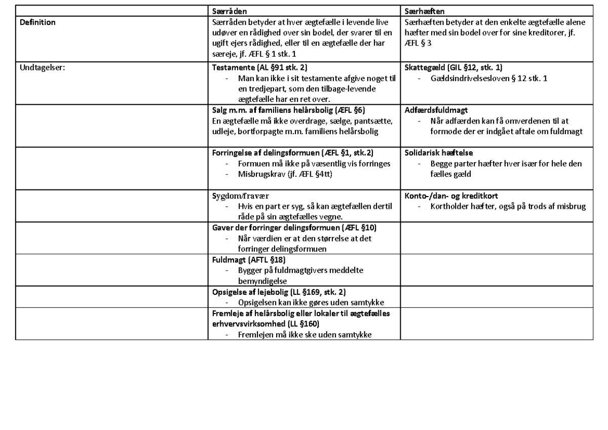 Skema over særråden og særhæften samt undtagelser - Særråden Særhæften ...