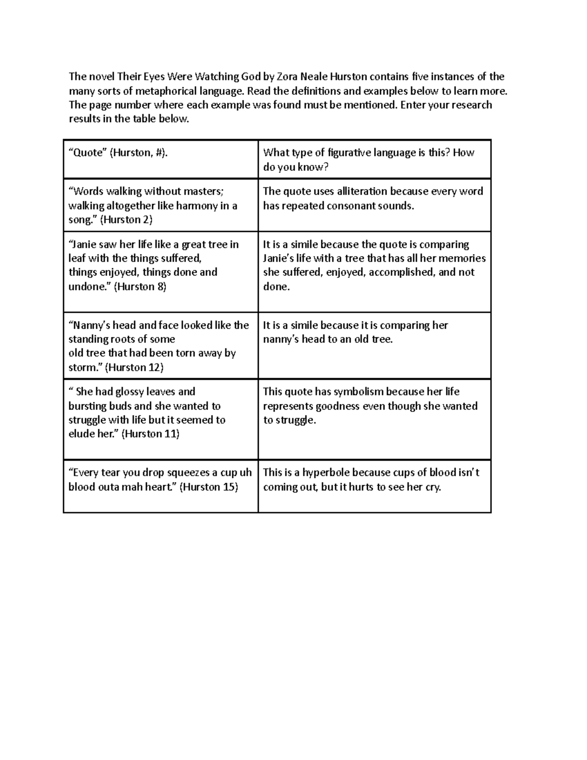 Figurative Language Notes - The novel Their Eyes Were Watching God by ...
