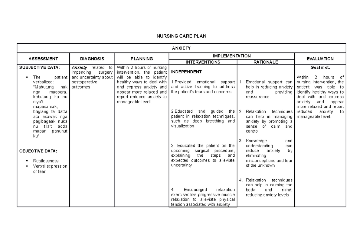 NCP- Template 2 - This is a sample nursing care plan that will guide you in making your own NCP ...