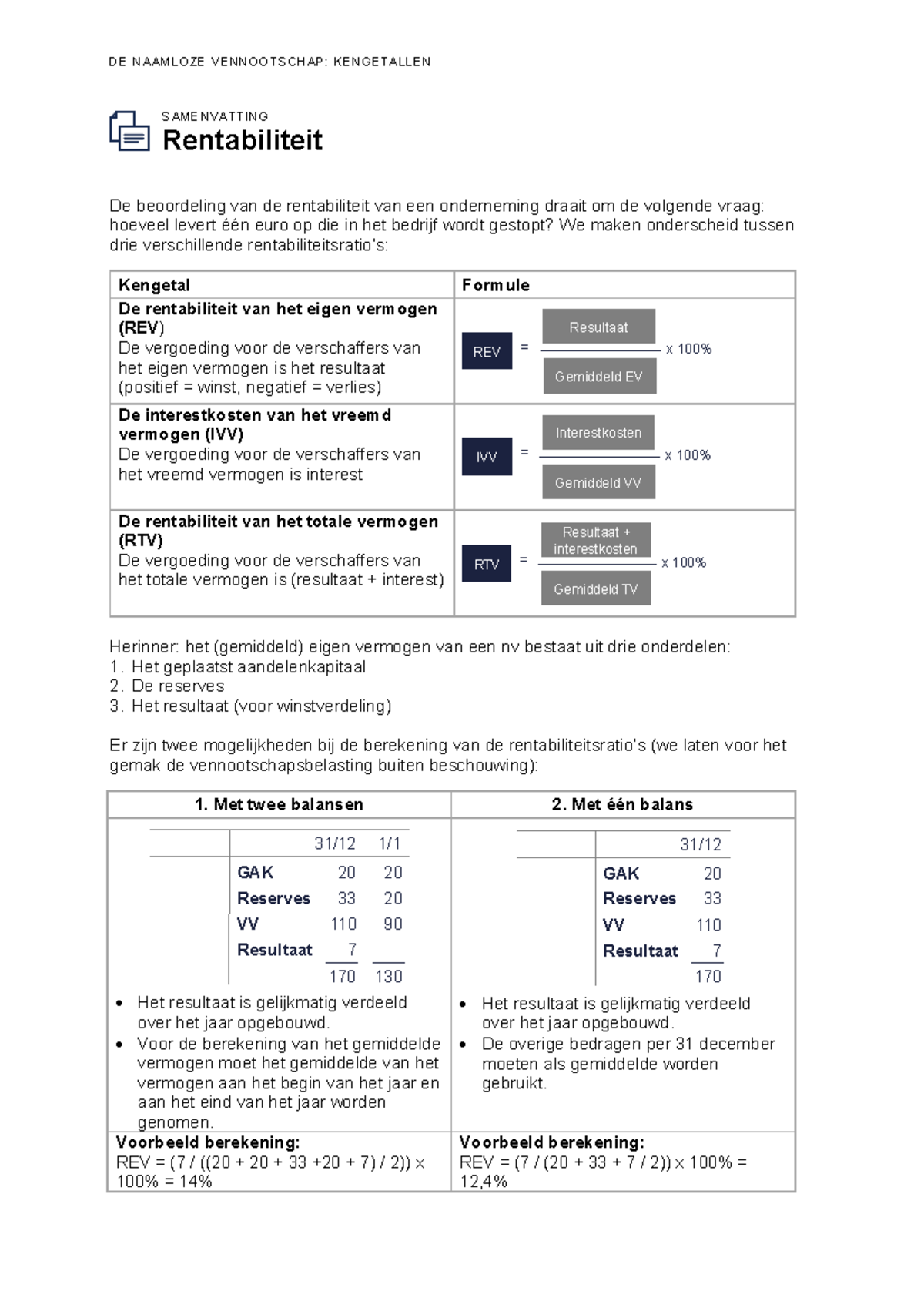 Samenvatting-596-rentabiliteit-1627486311 - kopie - DE NAAMLOZE ...