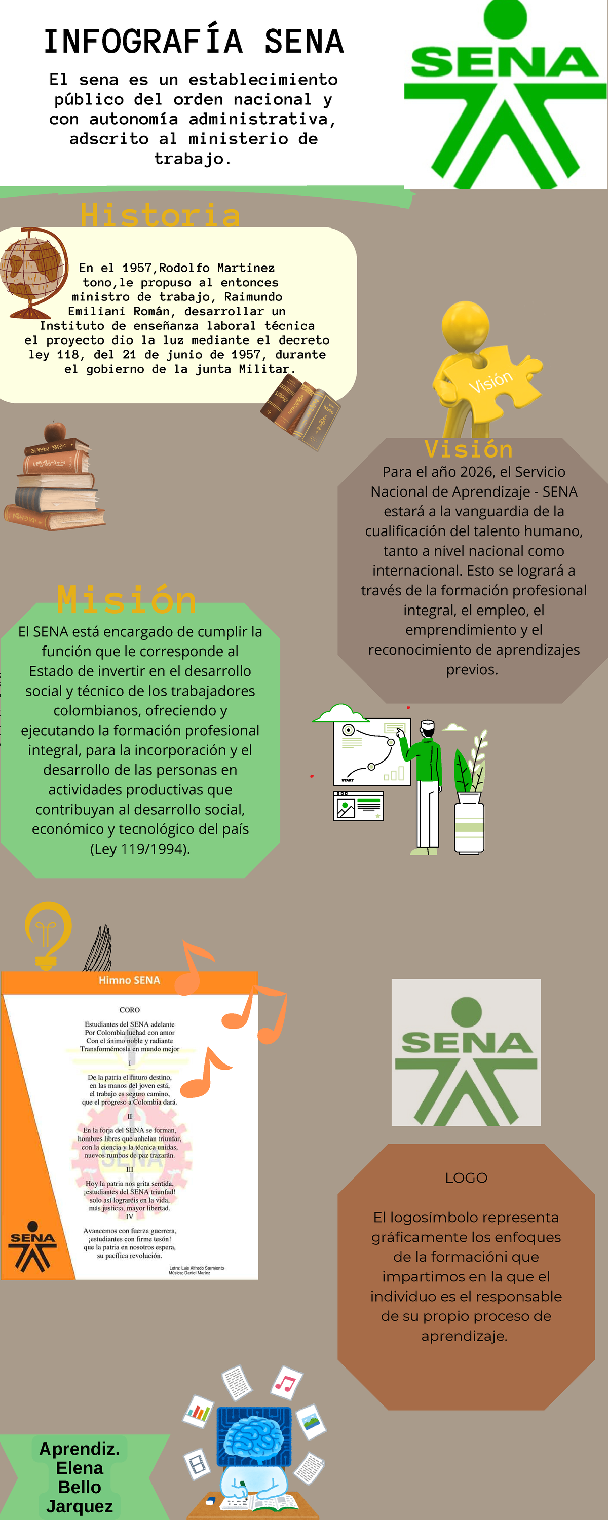 InfografíA sena - INFOGRAFÍA de inducción - El SENA está encargado de cumplir la función que le ...