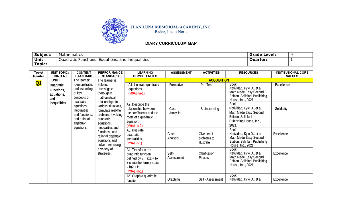 MATH 9- Curri MAP-LP - JUAN LUNA MEMORIAL ACADEMY, INC. Badoc, Ilocos ...