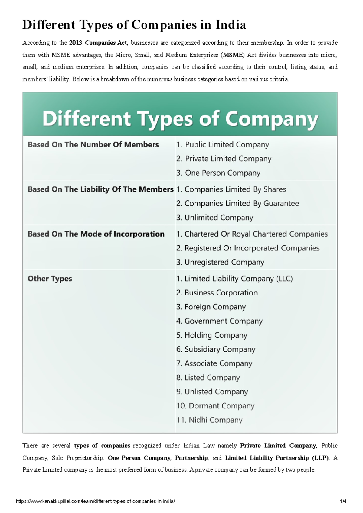 Different Types of Companies in India - Different Types of Companies in ...