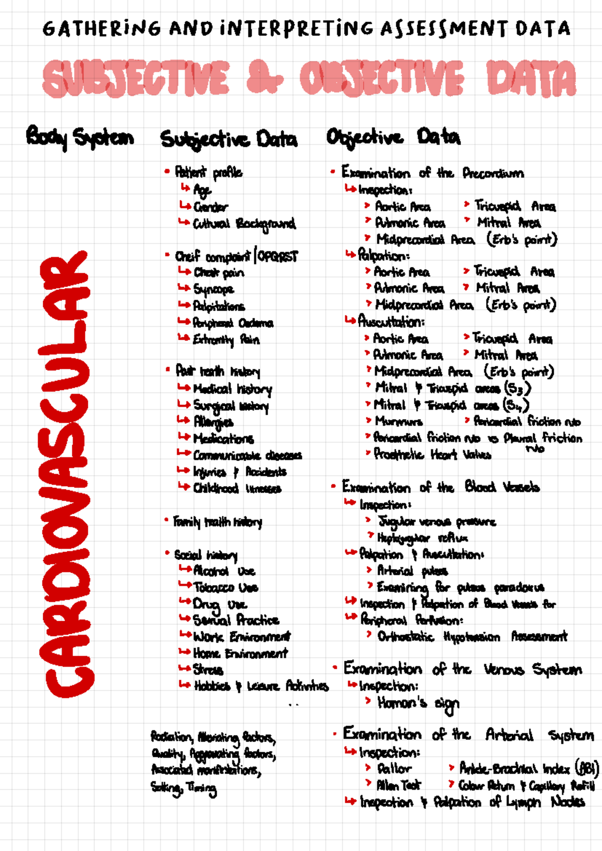 Subjective and Objective Data - Cardiovascular - G hE nG aN iN rP tI A ...