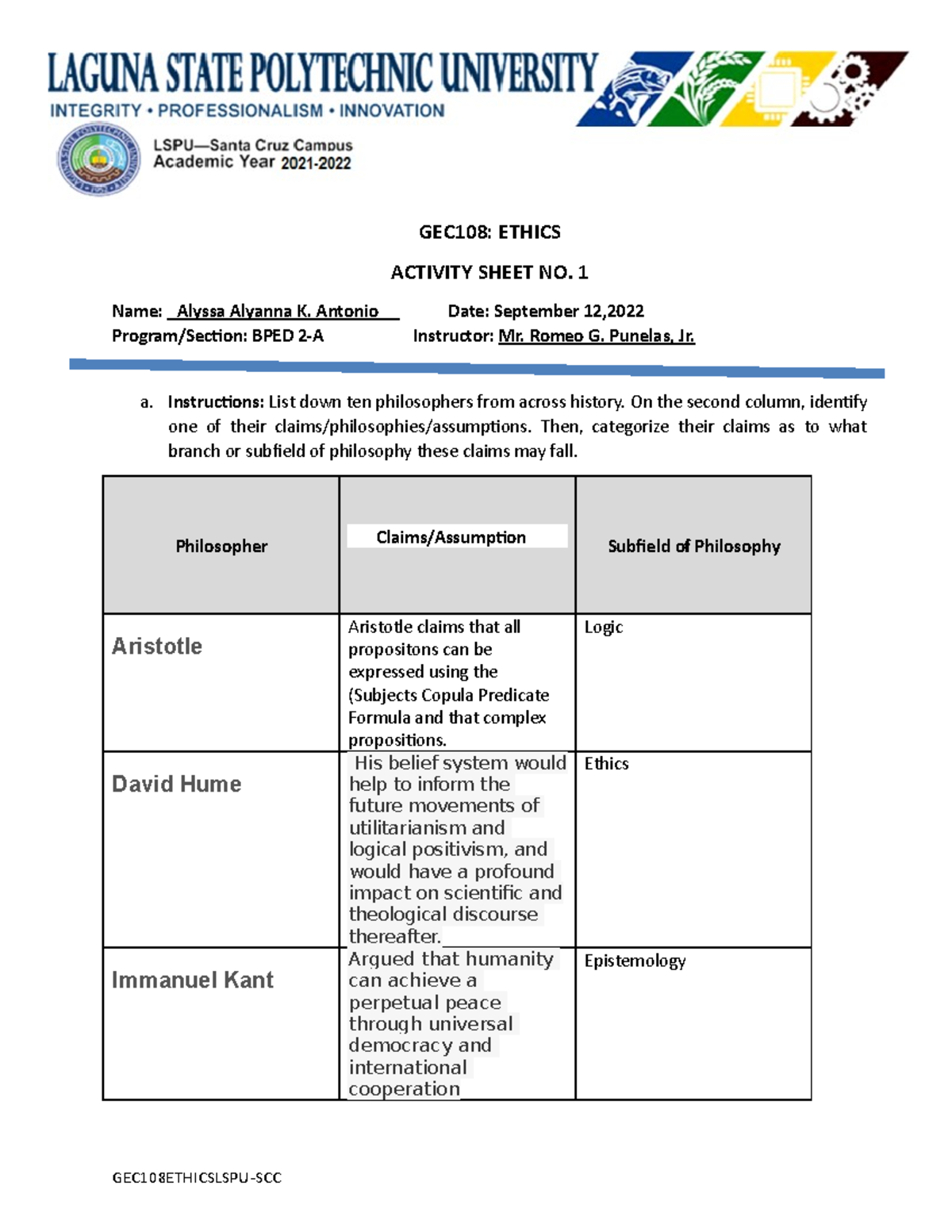 Antonio, Alyssa Alyanna K. - GEC108 Activity 1 - GEC108: ETHICS ...