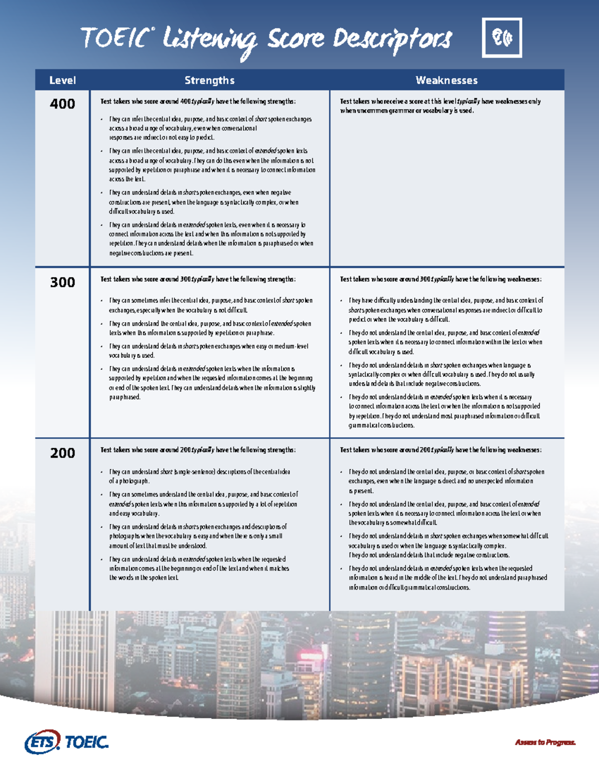 Toeic listening reading score descriptors - ® TOEIC Listening Score ...