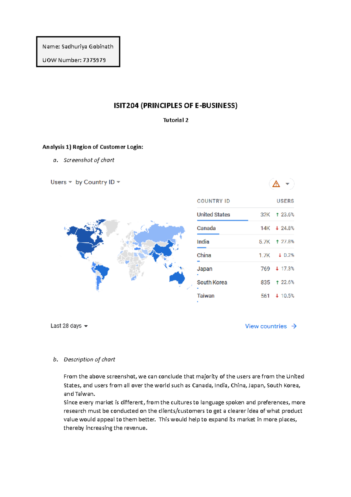 Tutorial 2 - Material - Name: Sadhuriya Gobinath UOW Number: 7375979 ...