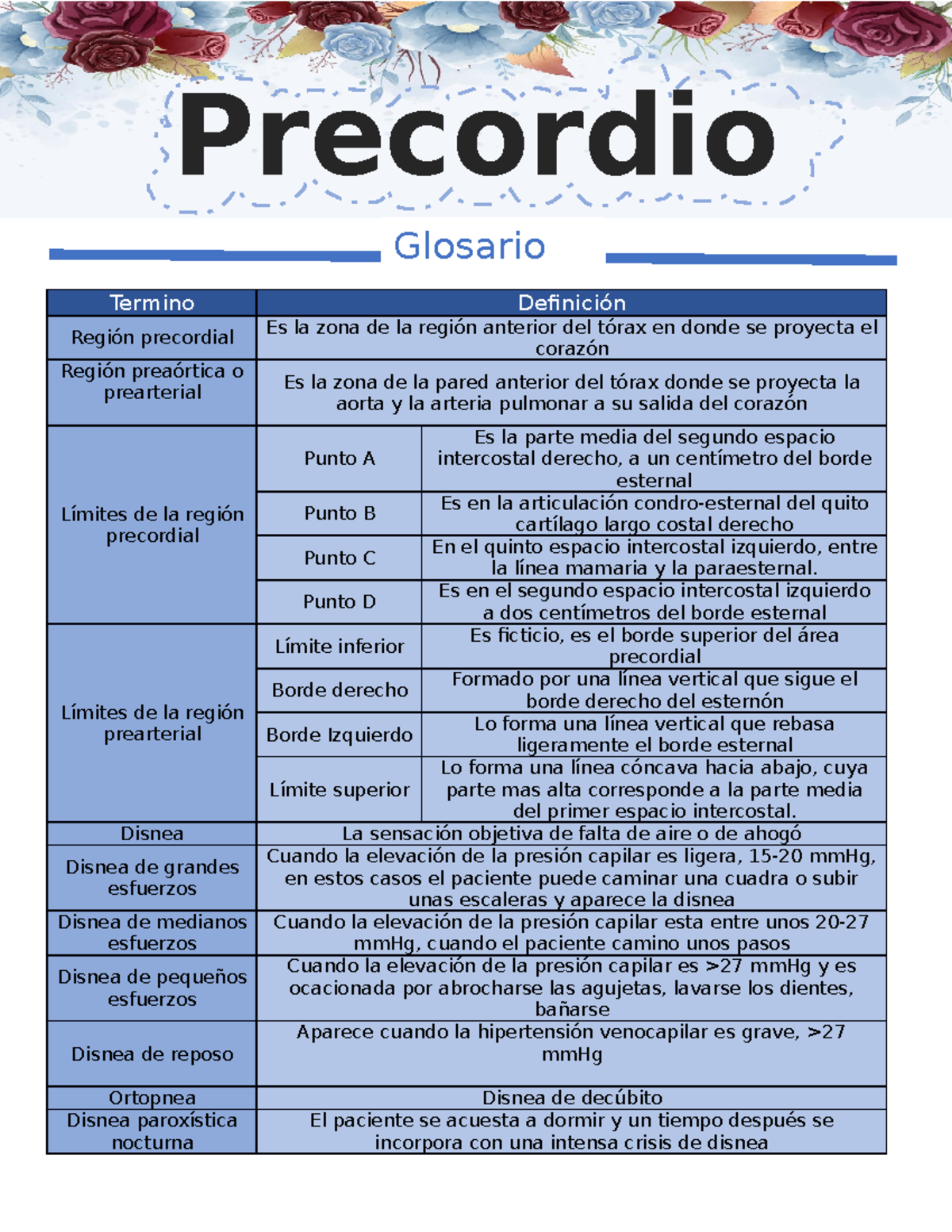 Precordio - ####### Termino Definición Región precordial Es la zona de ...