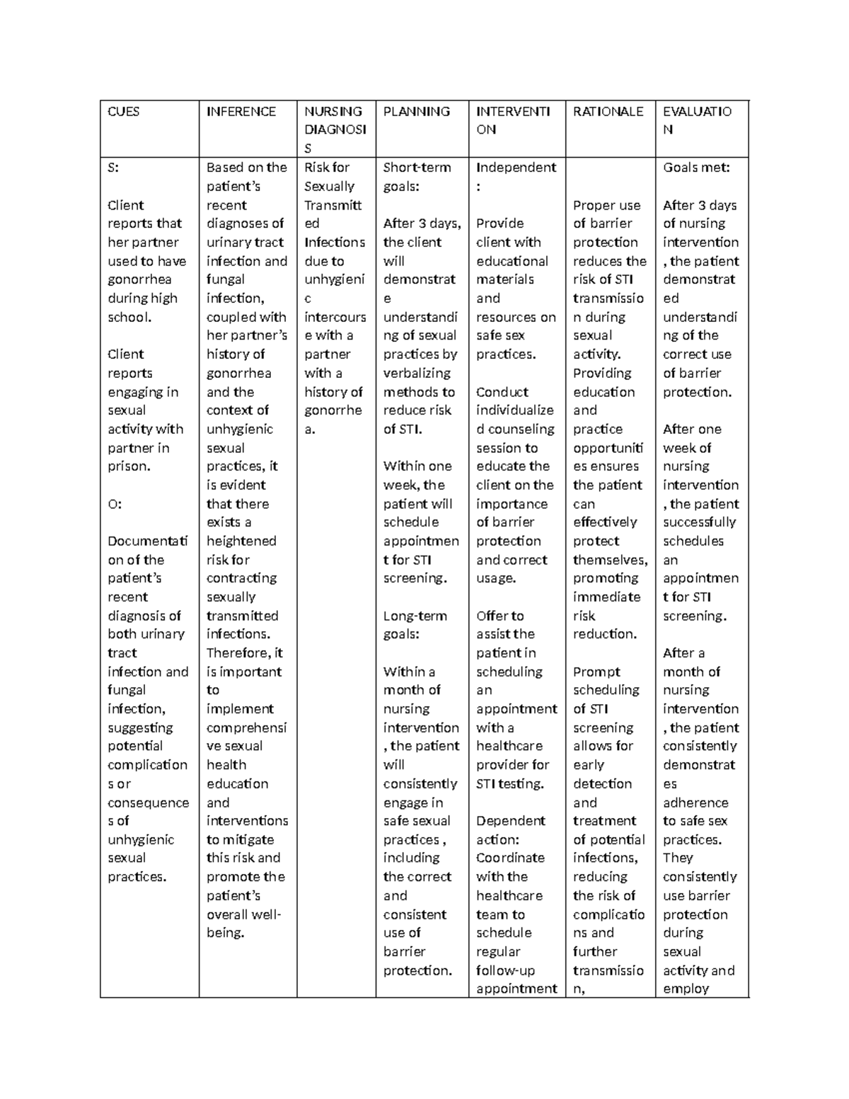 NCP - CUES INFERENCE NURSING DIAGNOSI S PLANNING INTERVENTI ON ...