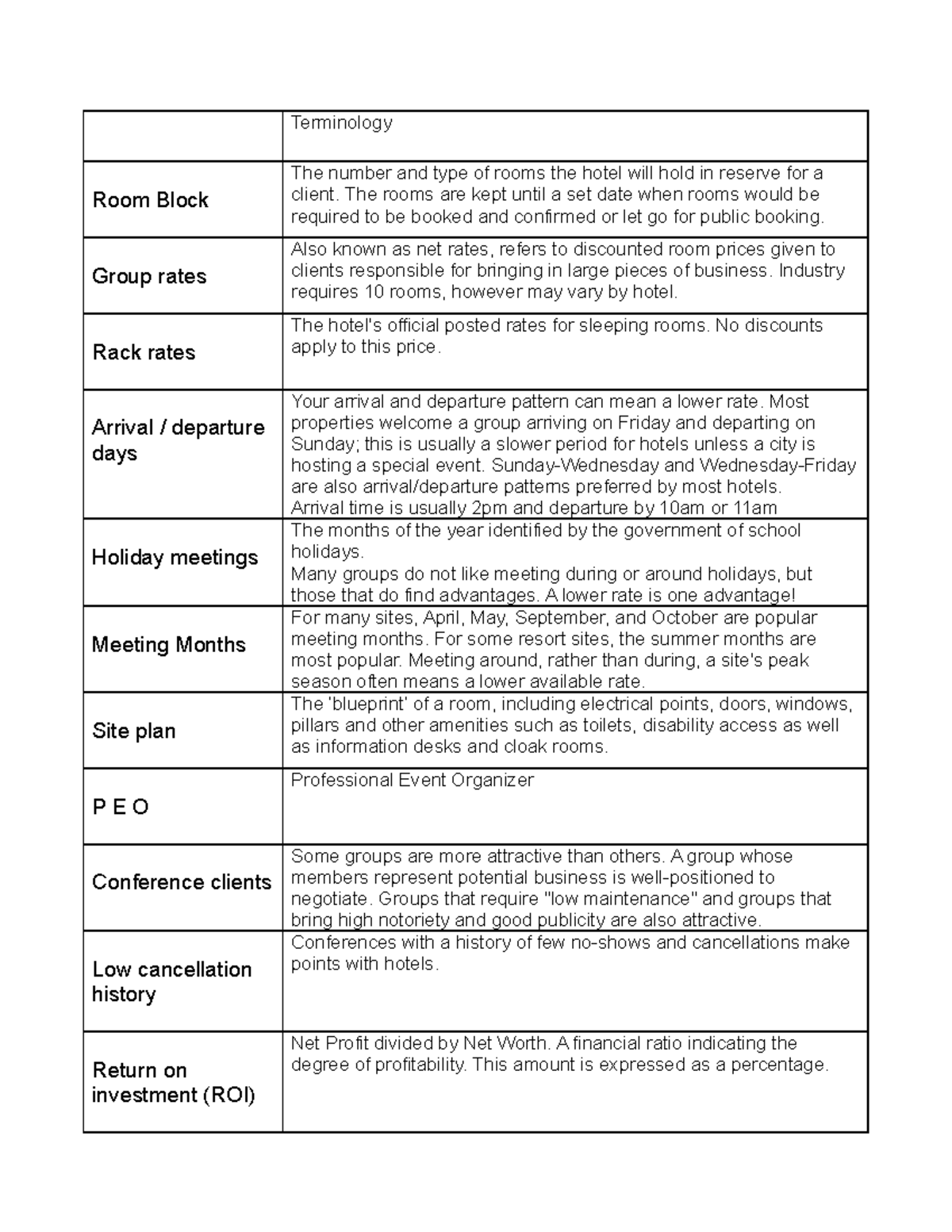 Venues Terminology - Lecture notes 3 - Terminology Room Block The ...
