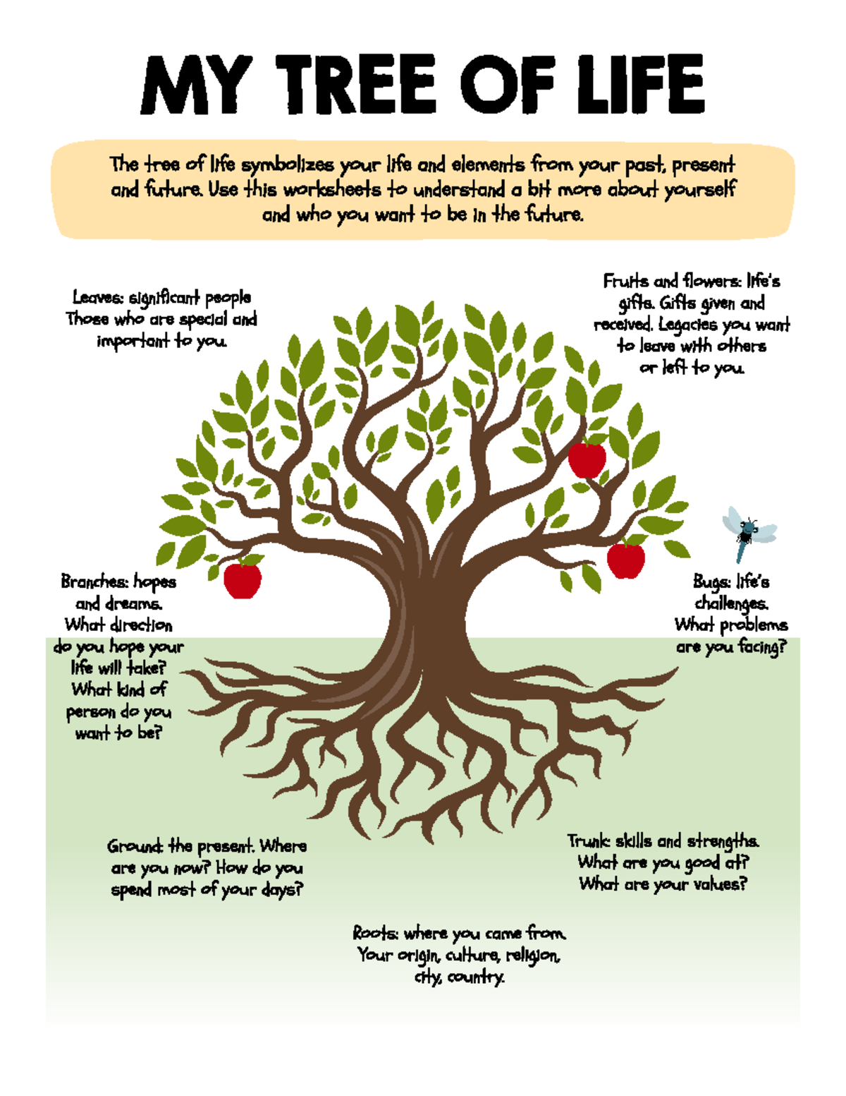 Tree-of-life-worksheets etsy Lightand Salt Design Co 8 - PSYC 1630 ...