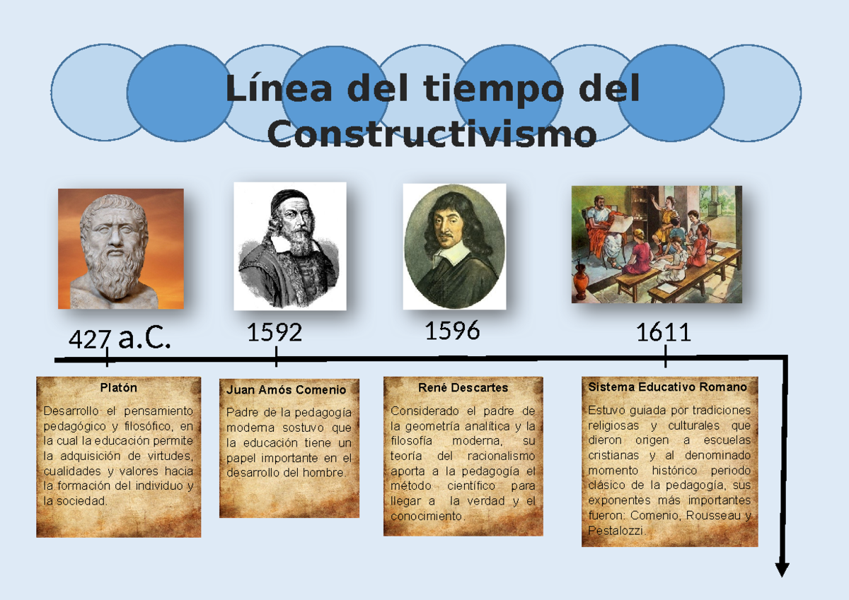 Linea del tiempo - 0000000000000000000000000000000000000000 - Línea del ...