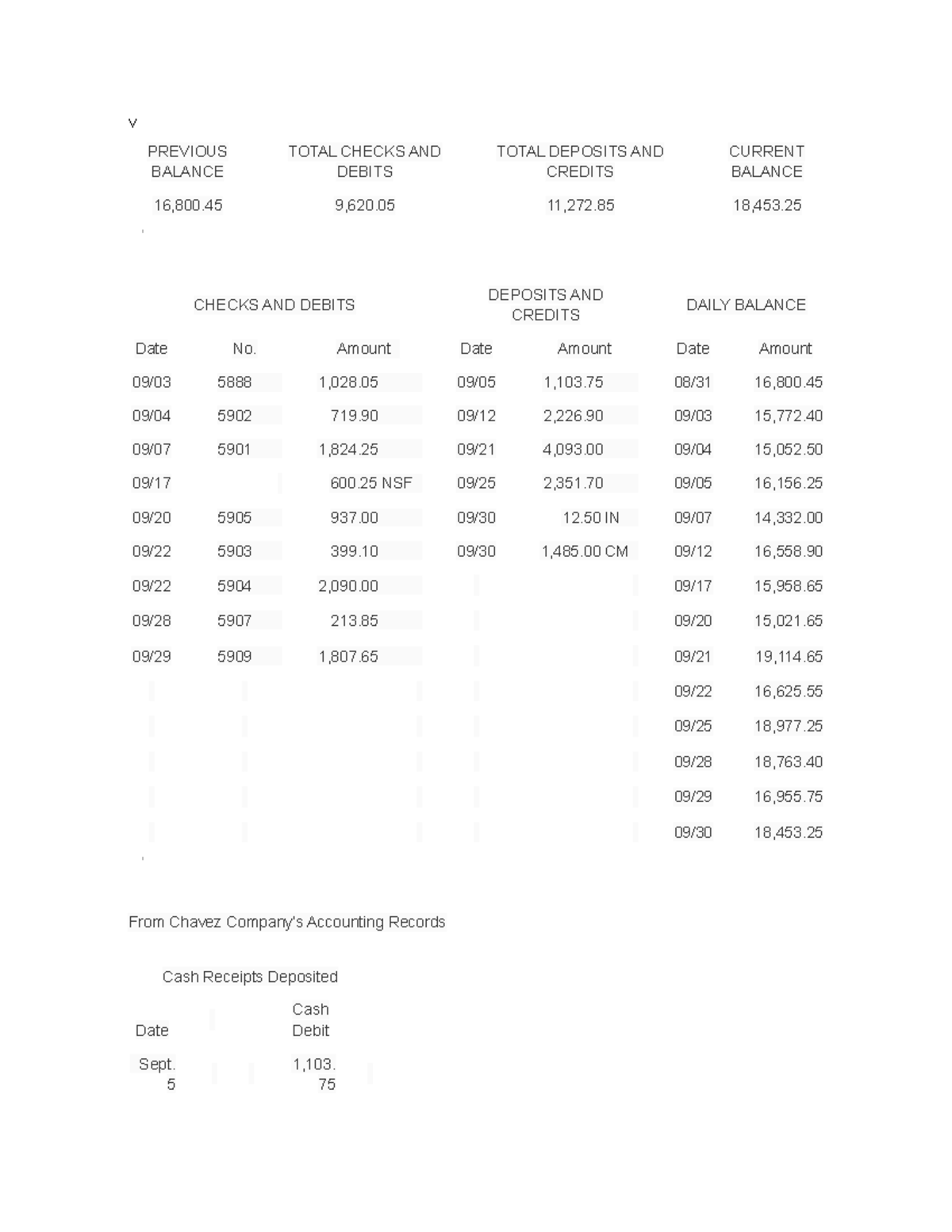 Untitled document - supply and demand - v PREVIOUS BALANCE TOTAL CHECKS ...