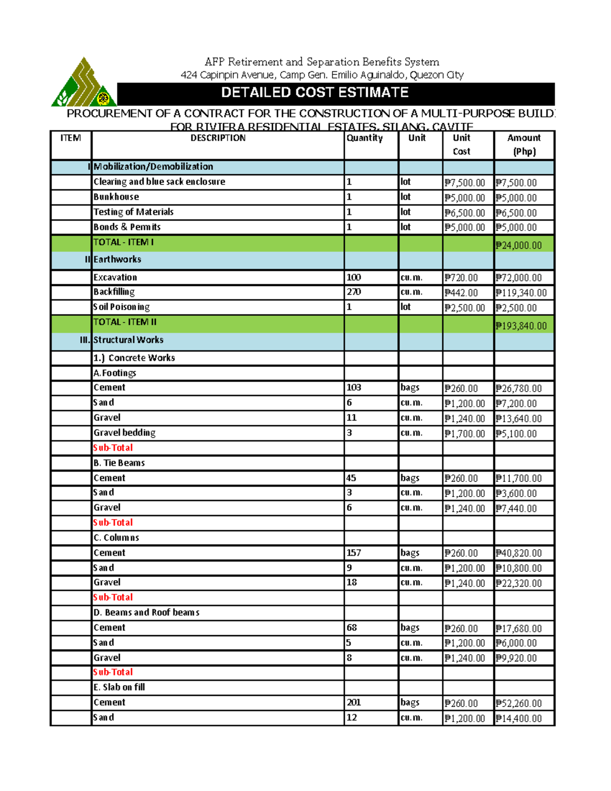 Sequential Estimation Villanueva Item Description Quantity Unit Unit Cost Amount Php I