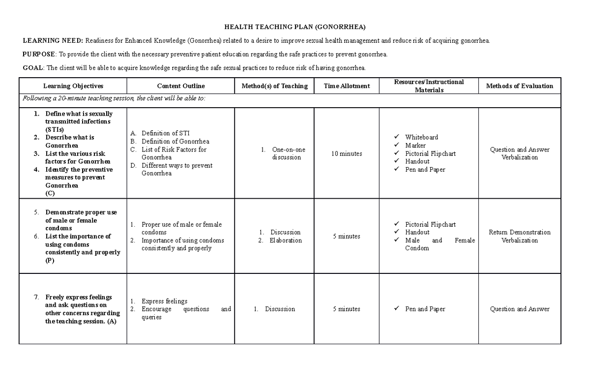 Health Teaching Plan Gonorrhea HEALTH TEACHING PLAN GONORRHEA 