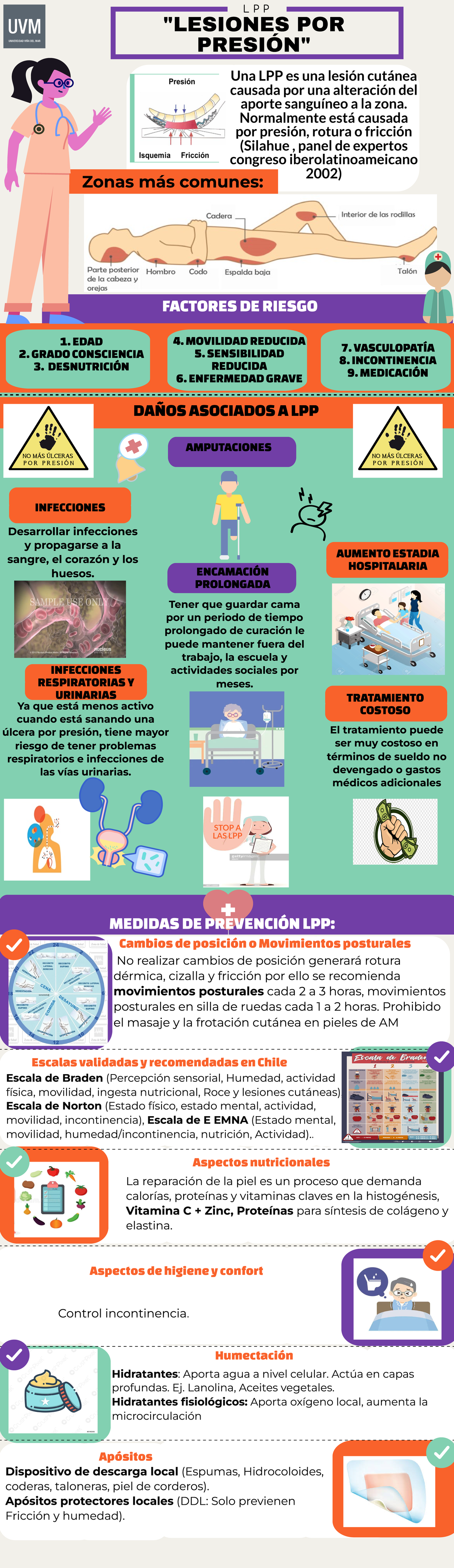 $ Rtqjqvp - PREVENCION DE LPP - Una LPP es una lesión cutánea causada ...