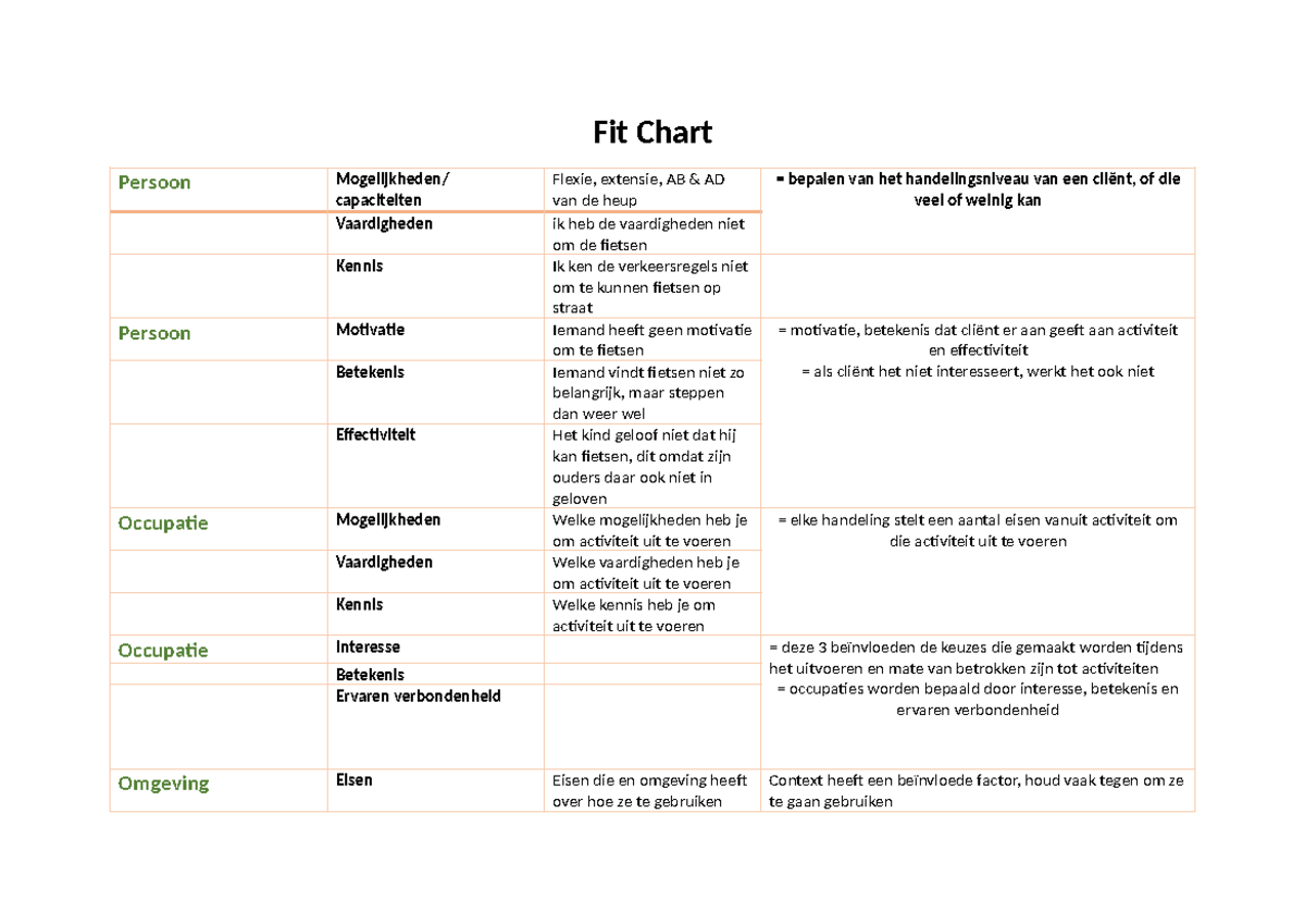 Fit Chart uitleg - Fit Chart Persoon Mogelijkheden/ capaciteiten Flexie ...