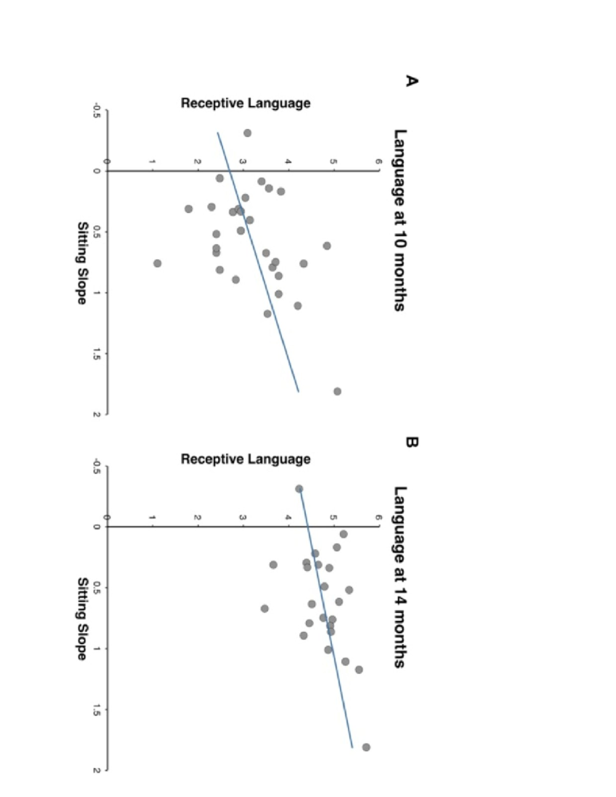 Project images - good notes - bio 103 - Receptive Language 5 2 ...