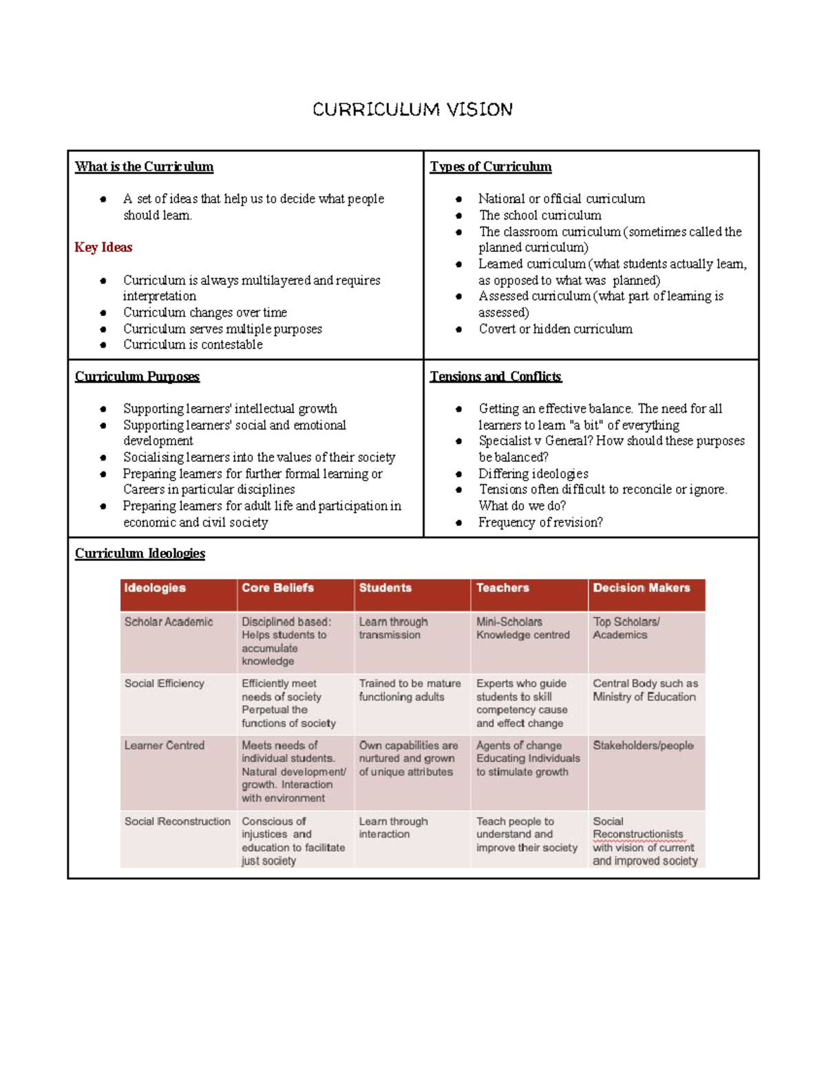 Teach 102 Notes - CURRICULUM VISION What is the Curriculum A set of ...