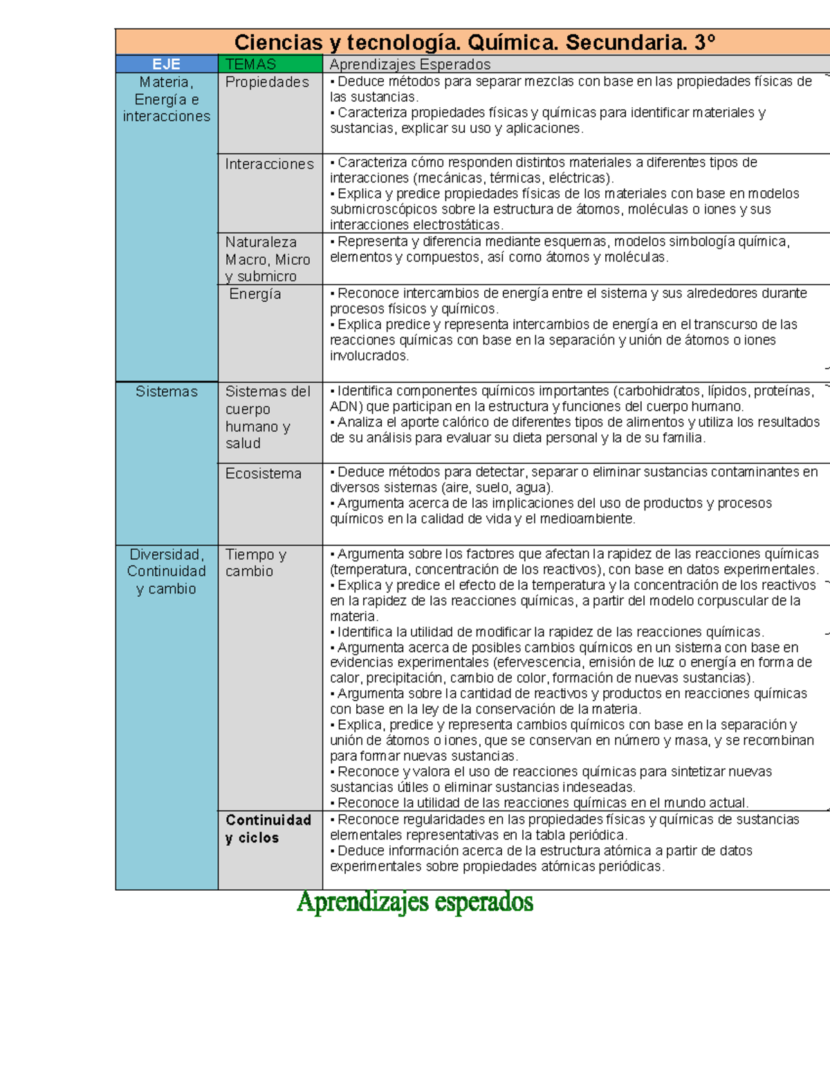 Quimica aprendizajes clave - Ciencias y tecnología. Química. Secundaria ...