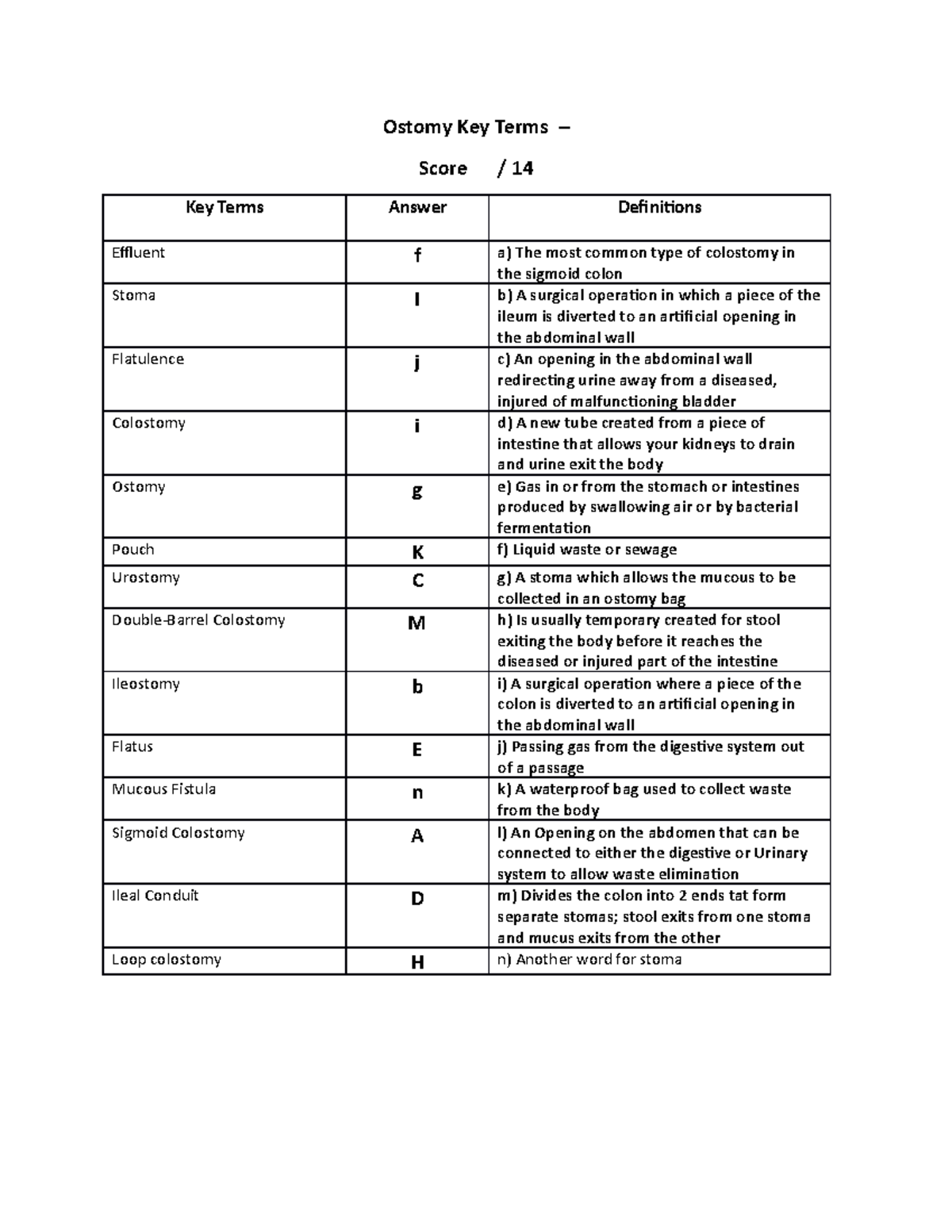 Ostomy Key Terms Assignment - Ostomy Key Terms – Score / 14 Key Terms ...