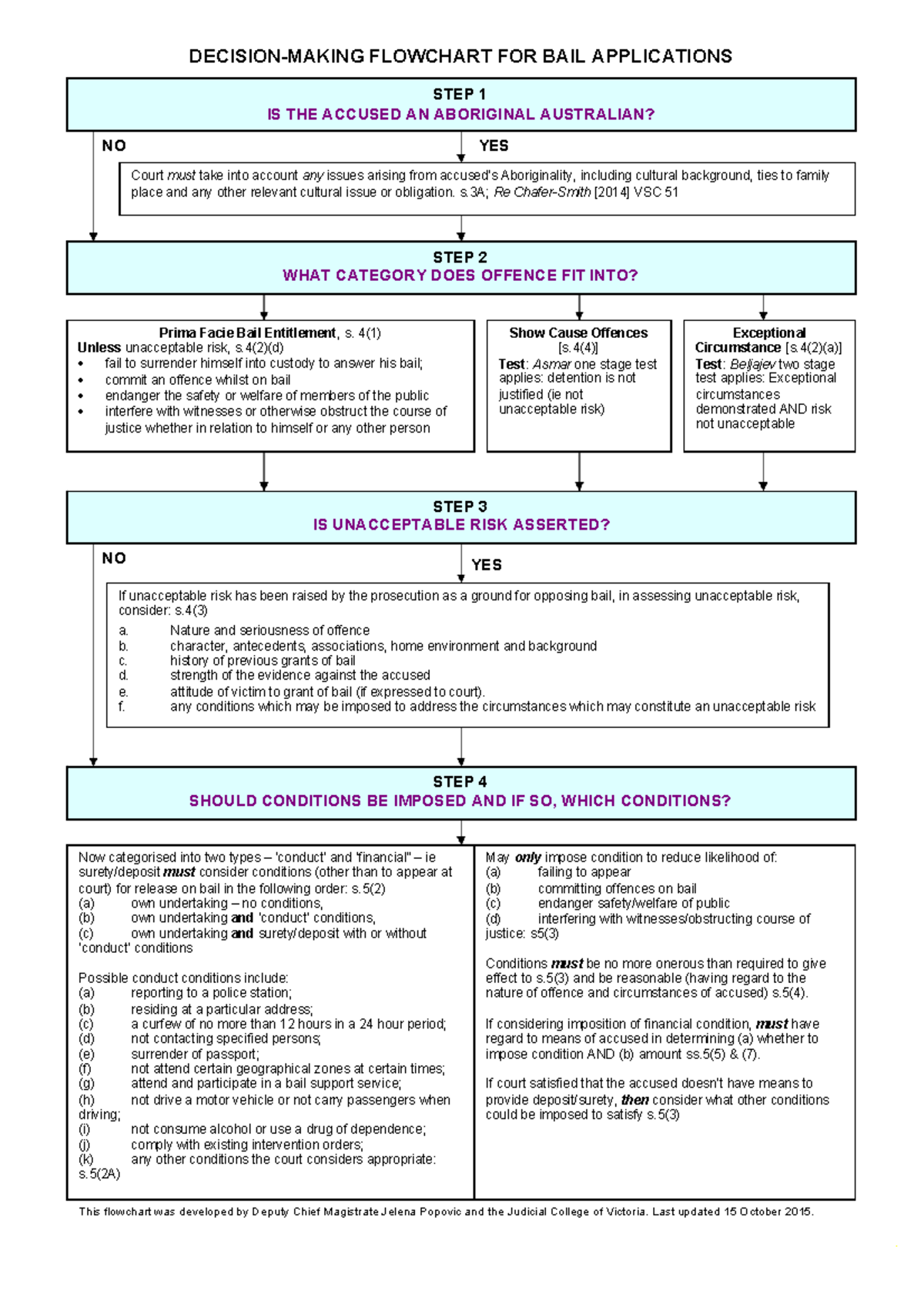 Downstudocu - easy to follow comprehensive note from corporation law ...
