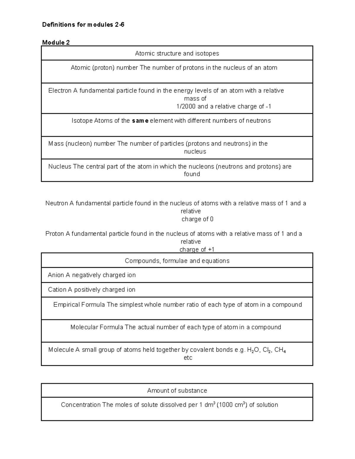 Definitions for modules 2-6 - Definitions for modules 2- Module 2 ...