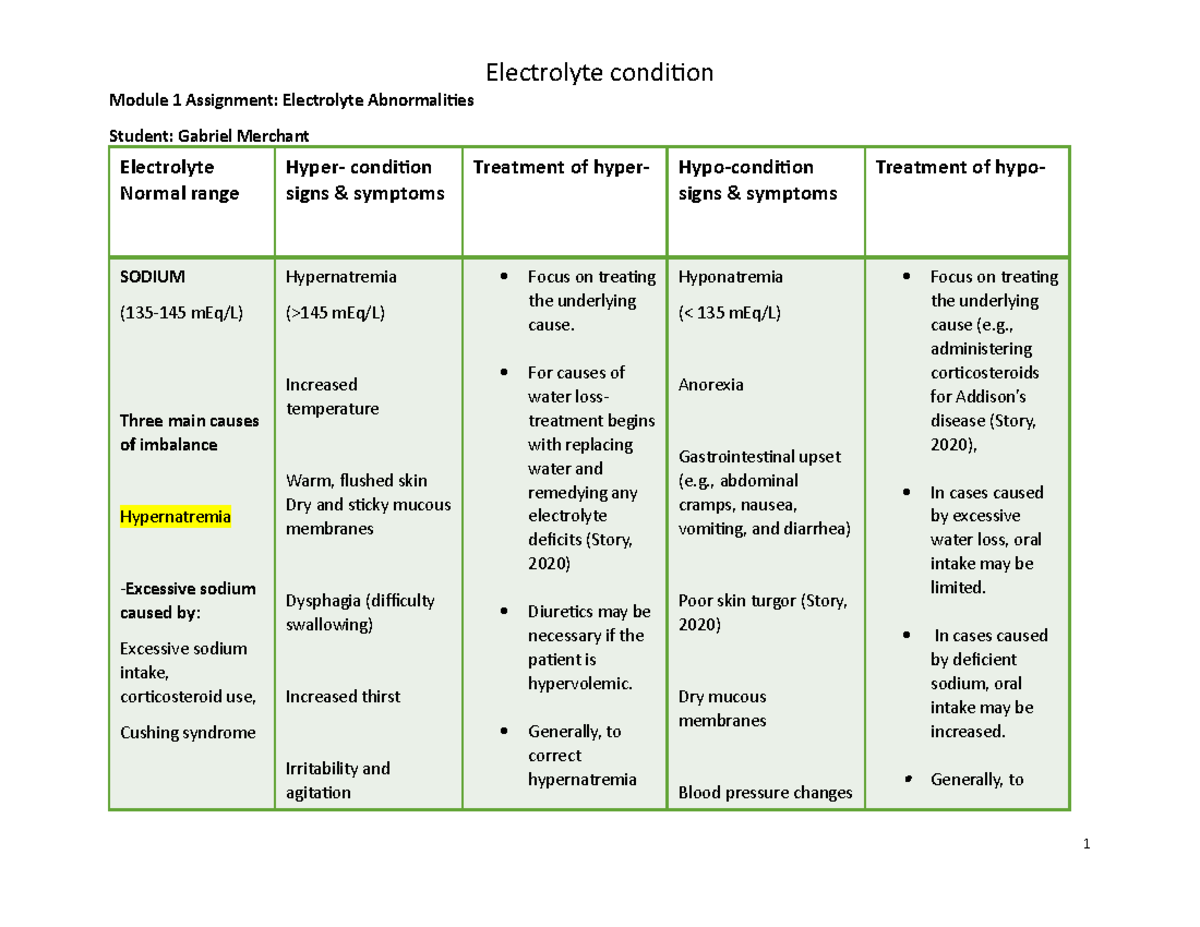 Electrolyte ranges, Hyper-condition signs and symptoms and hypo ...