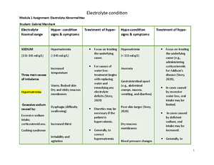 Patho Module 1Assign - Module 1 Written Assignment: Electrolyte ...