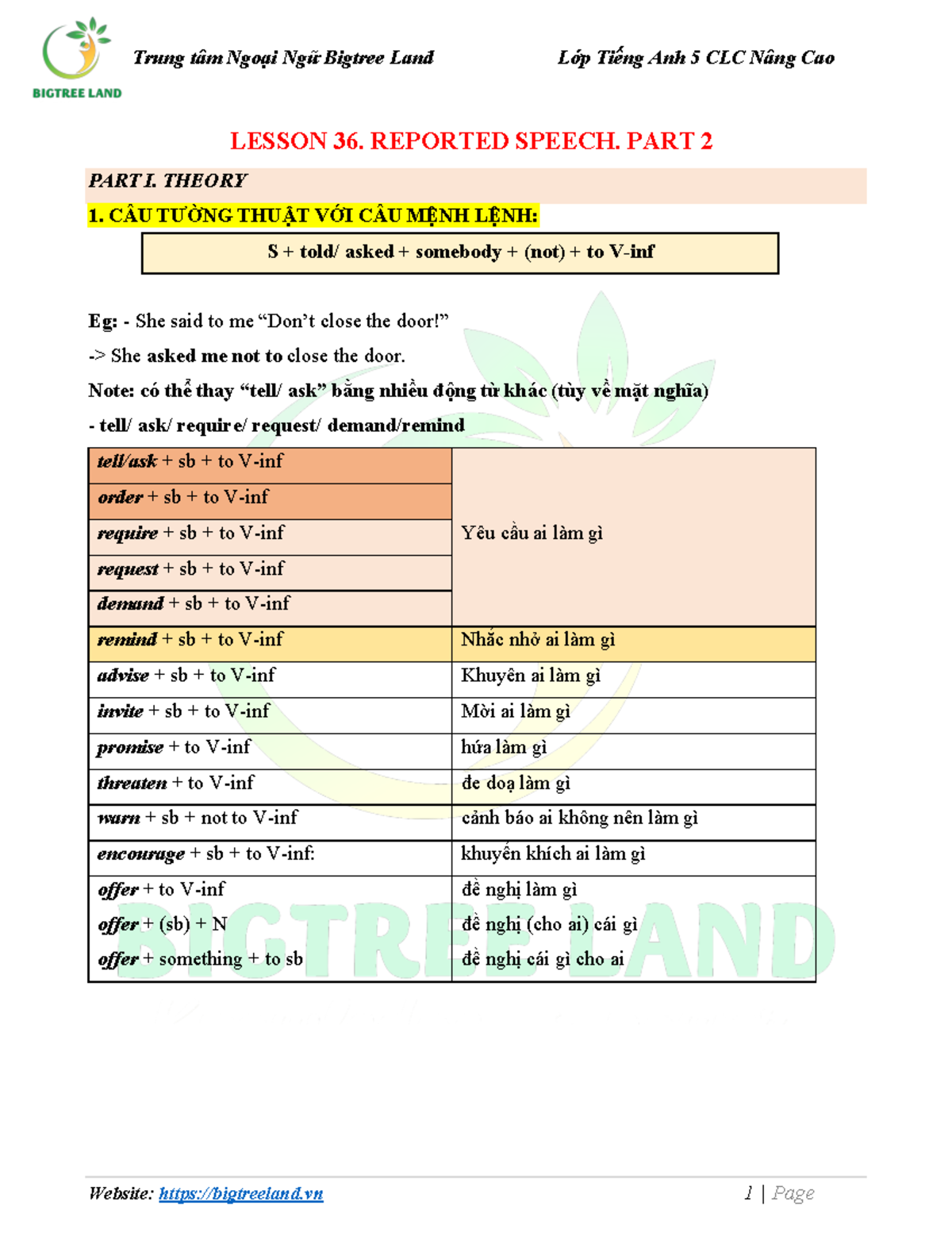 Lesson 36 - grade 5 for the gifted - LESSON 36. REPORTED SPEECH. PART 2 PART I. THEORY 1. CÂU ...