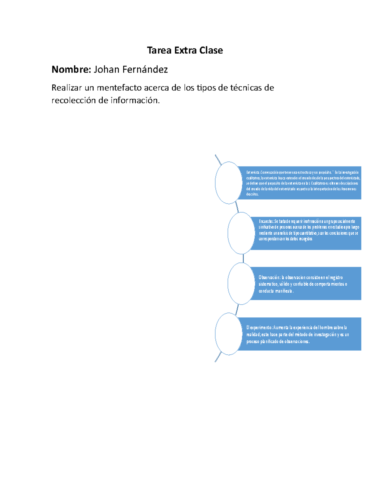 Mentefacto - Tarea Extra Clase Nombre: Johan Fernández Realizar un ...
