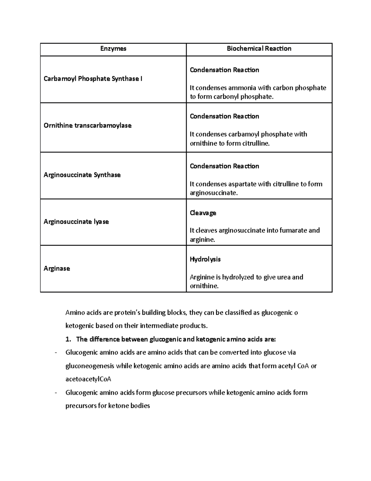 Biochemistry - Enzymes and their biochemical reactions - Enzymes ...