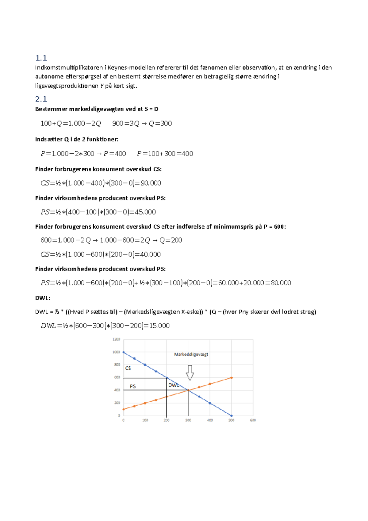 NOTE - Noter samfundsøkonomi, CBS - 1. Indkomstmultiplikatoren i Keynes ...