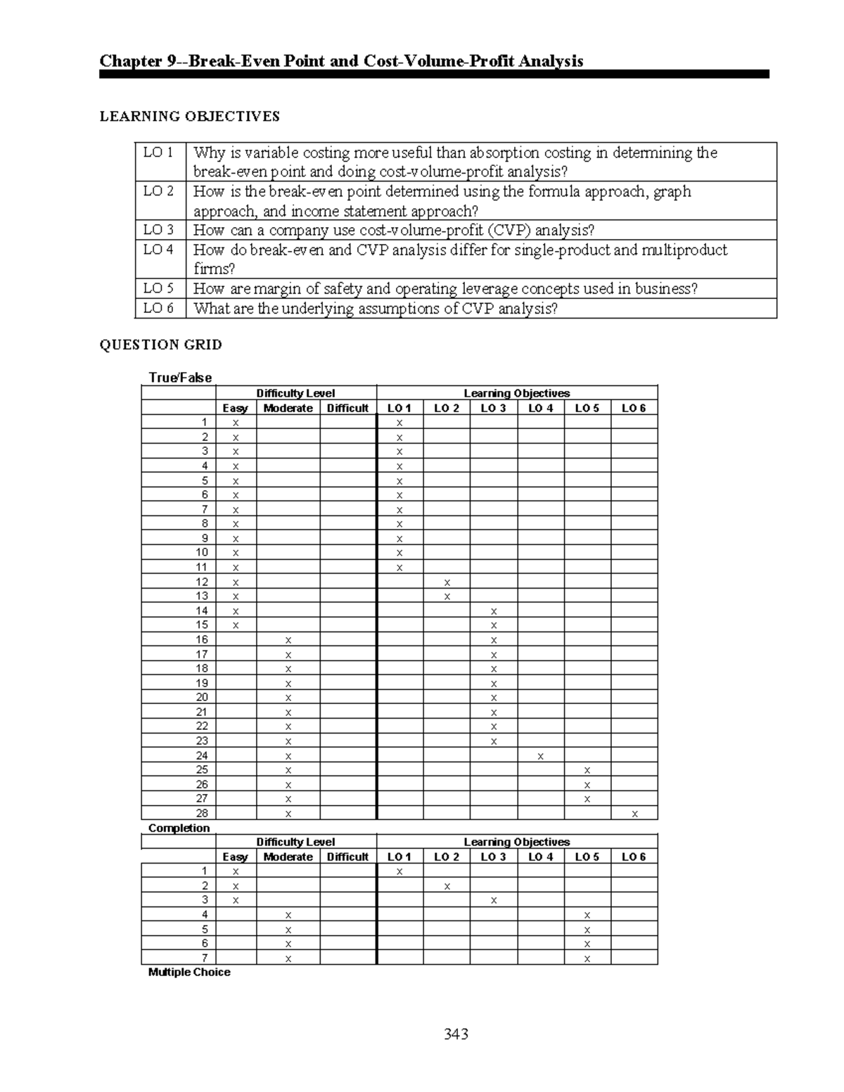 Chapter-9 - COST ACCOUNTING - Chapter 9-Break-Even Point and Cost ...