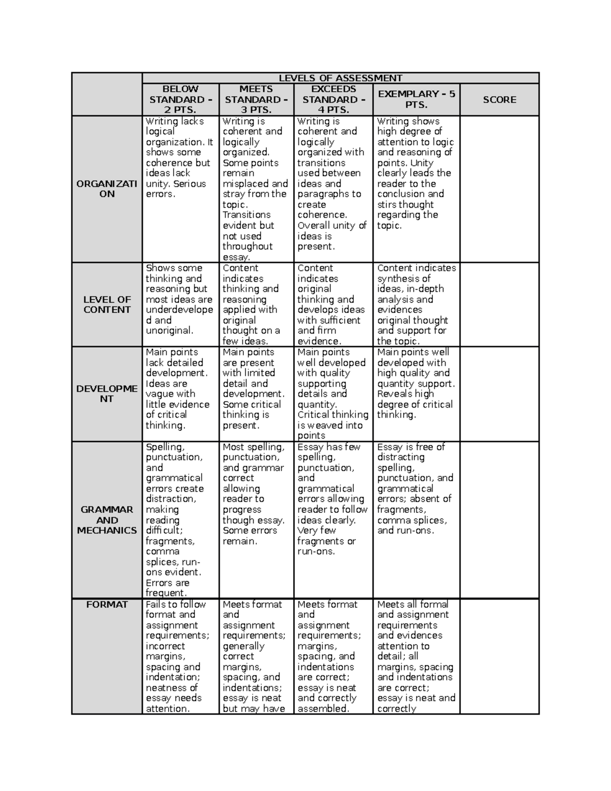 Rubrics for 25points - The best for school purposes - Business - Studocu