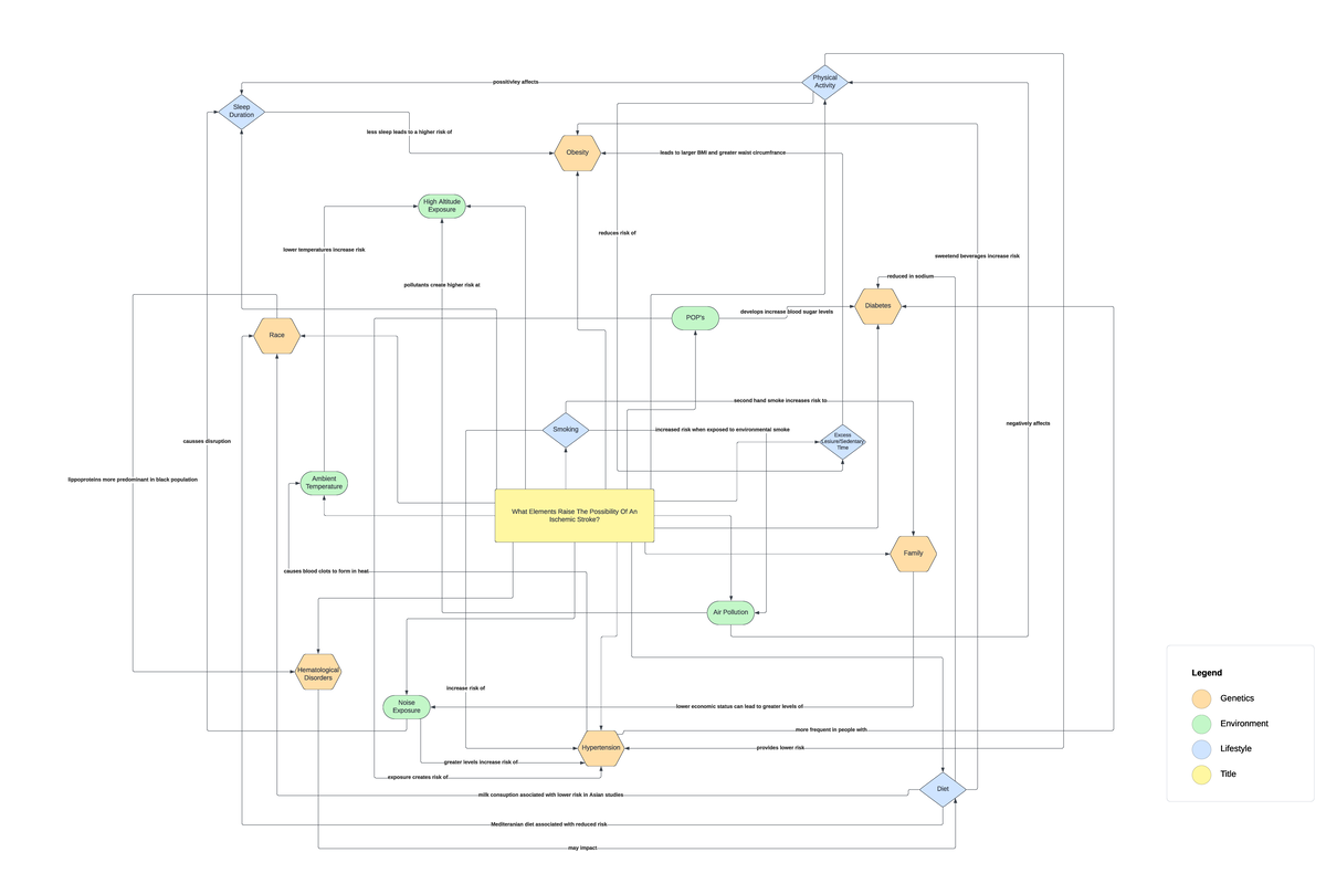 BIOL 1080 intergative thinking assignment - What Elements Raise The ...