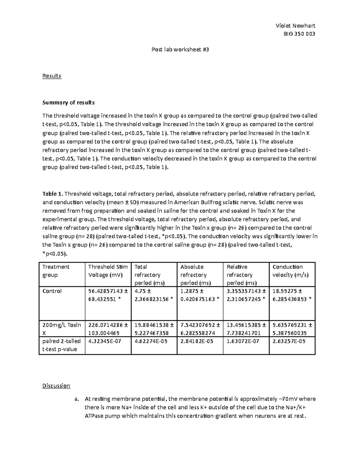 Compound Action Potential Post lab worksheet - Violet Newhart BIO 350 003 Post lab worksheet ...