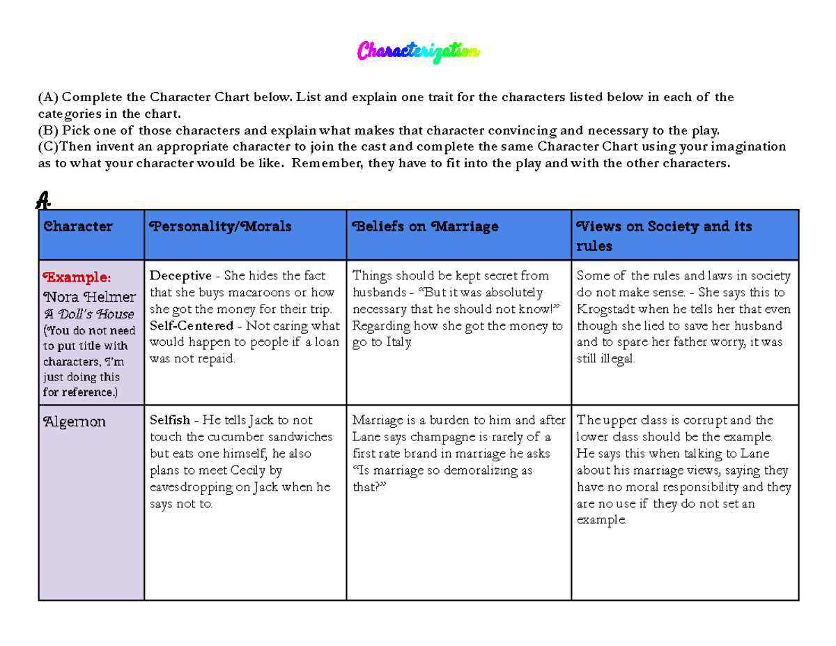 English Earnest Character Chart - Characterization (A) Complete the ...