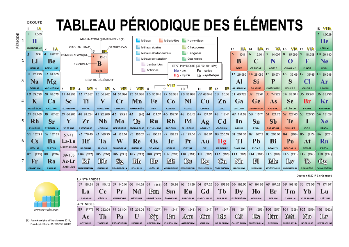 Tableau periodique-couleur - 1 2 4. 7 14 10 20. 1817 39. 8 15 9 18. 36 ...