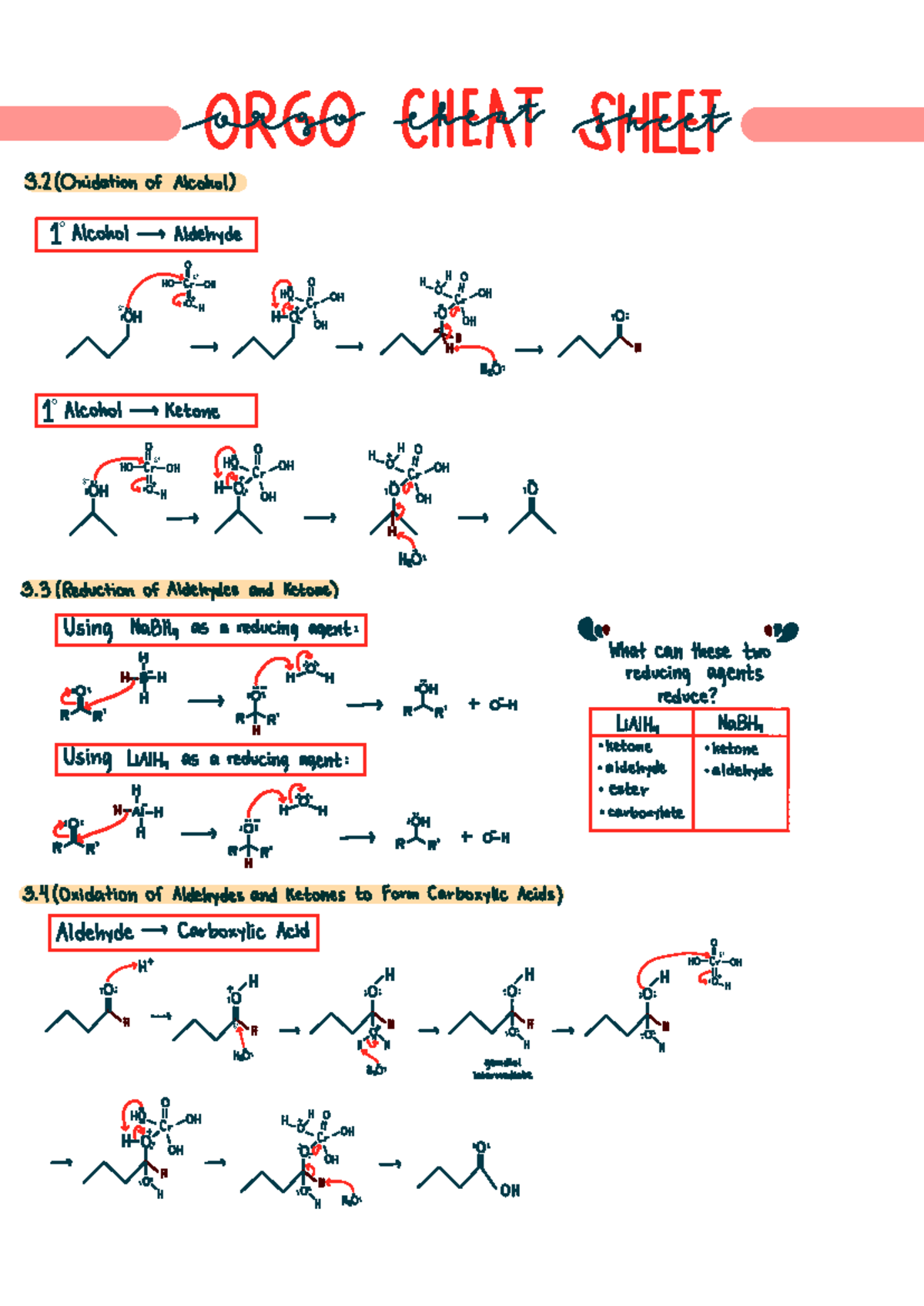 Organic Chemistry Summary - ARGO CHEAT SHEET 3 (Oxidation of Alcohol ...