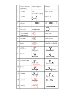 02 Structure and bonding 1 - 1 Chem 261 lecture notes Structure of ...