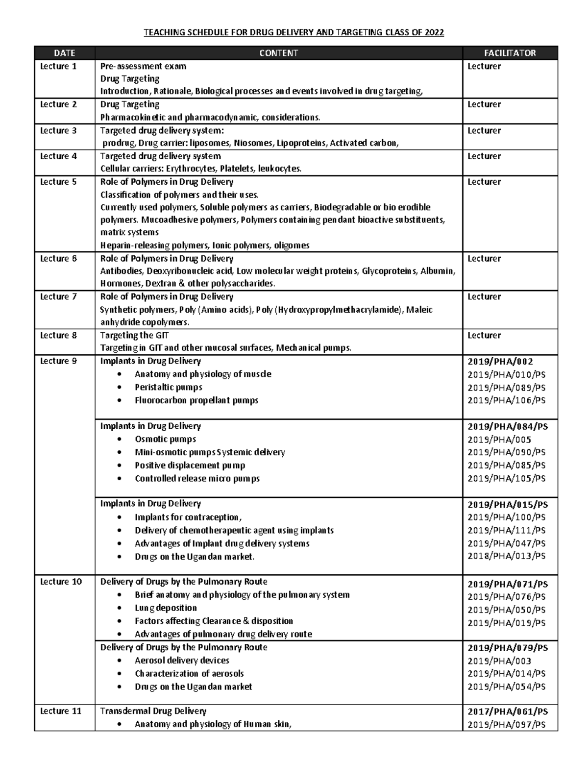 1657051207410 Teaching Schedule FOR DRUG Delivery AND Targeting Class ...