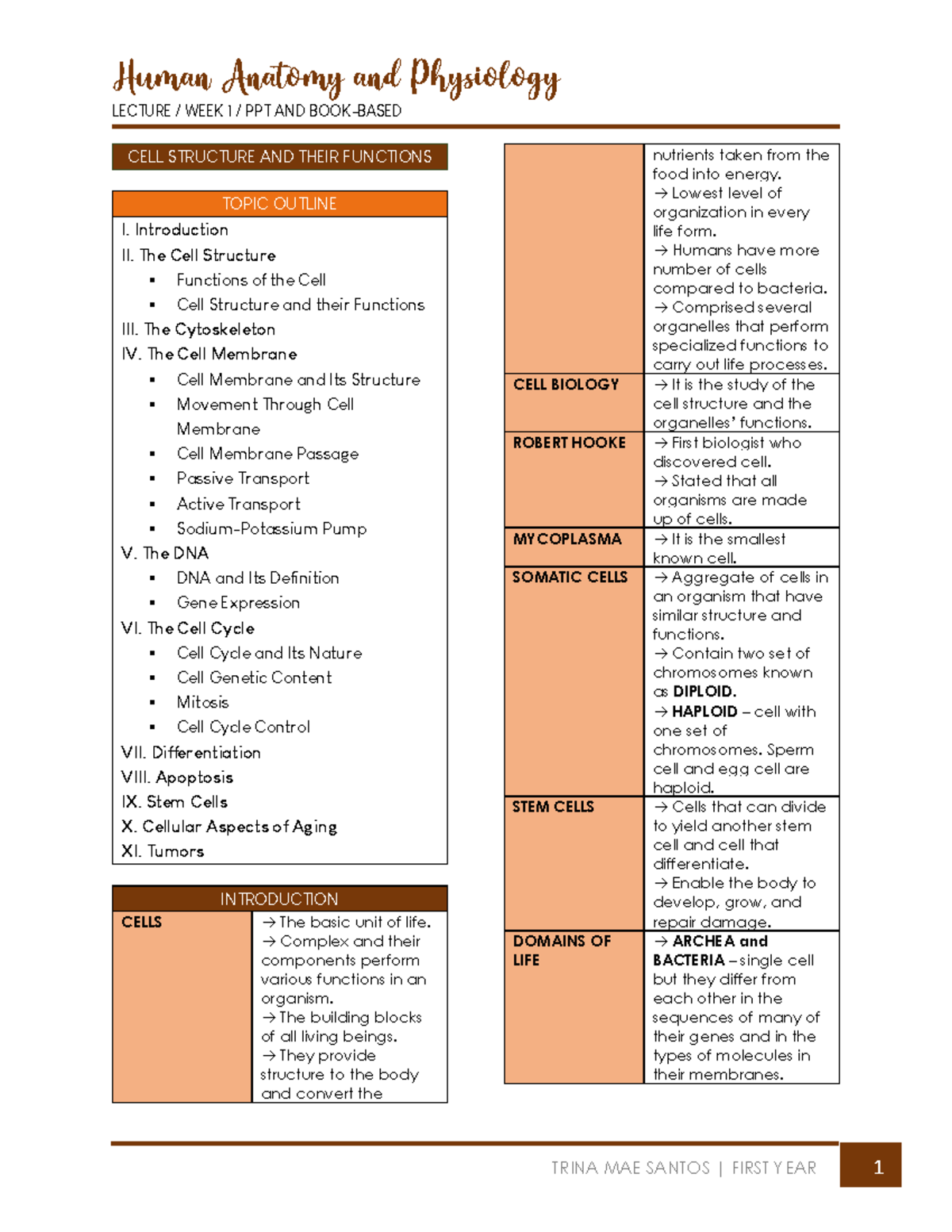 Cell Structures and their Functions -Transes - LECTURE / WEEK 1 / PPT ...