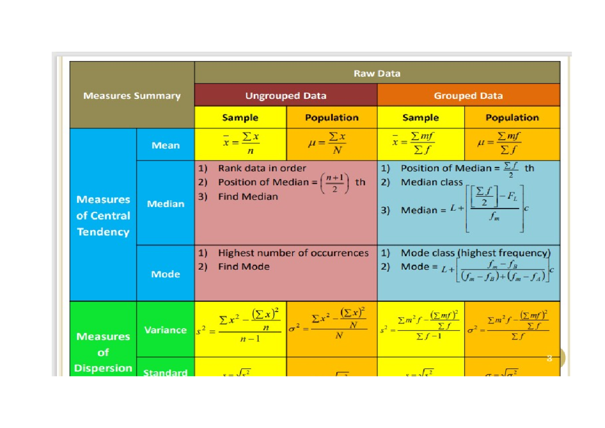 Formula-Topic 4 - Mathematics - Studocu