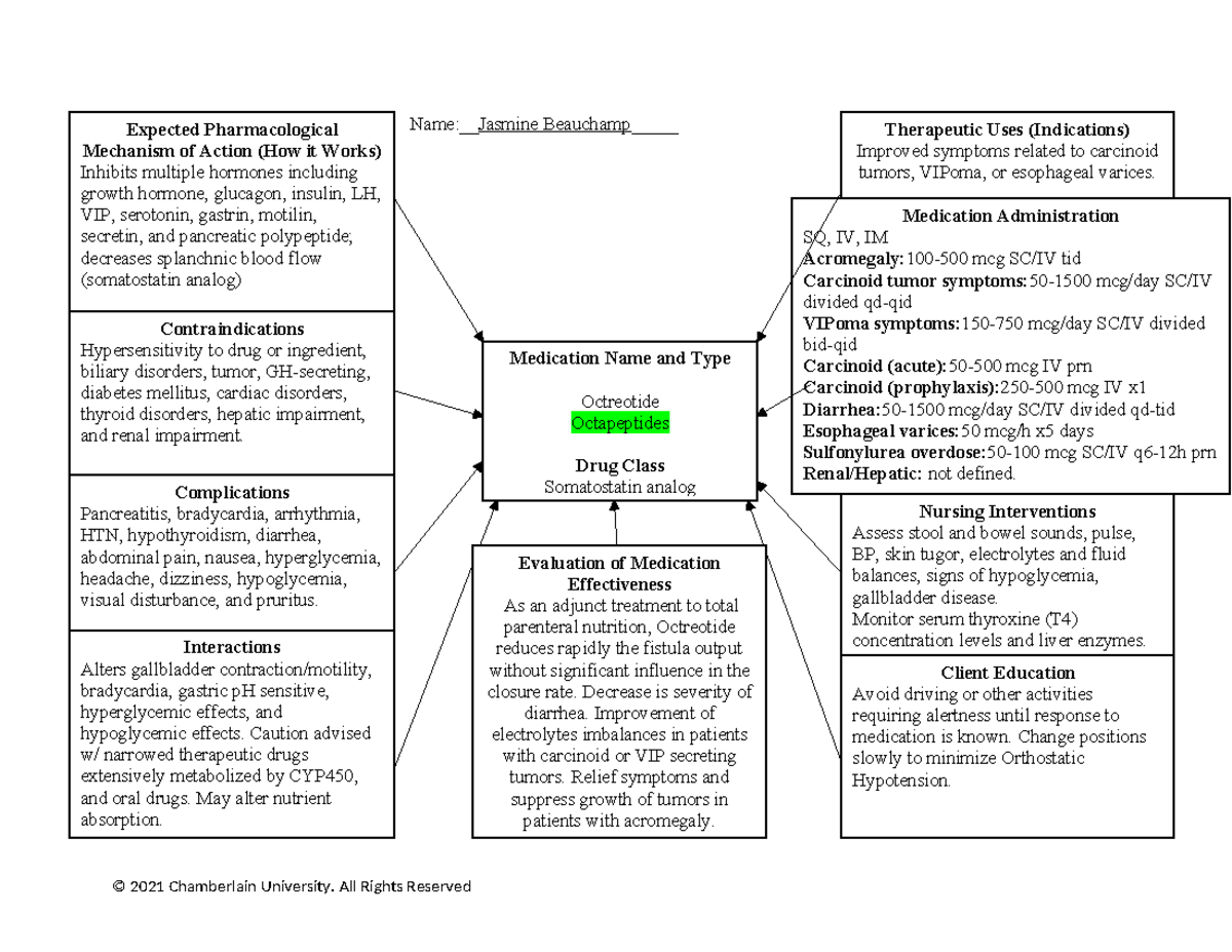 Nr293 Medconceptmap WK% - Name:Jasmine Beauchamp___ © 2021 Chamberlain ...