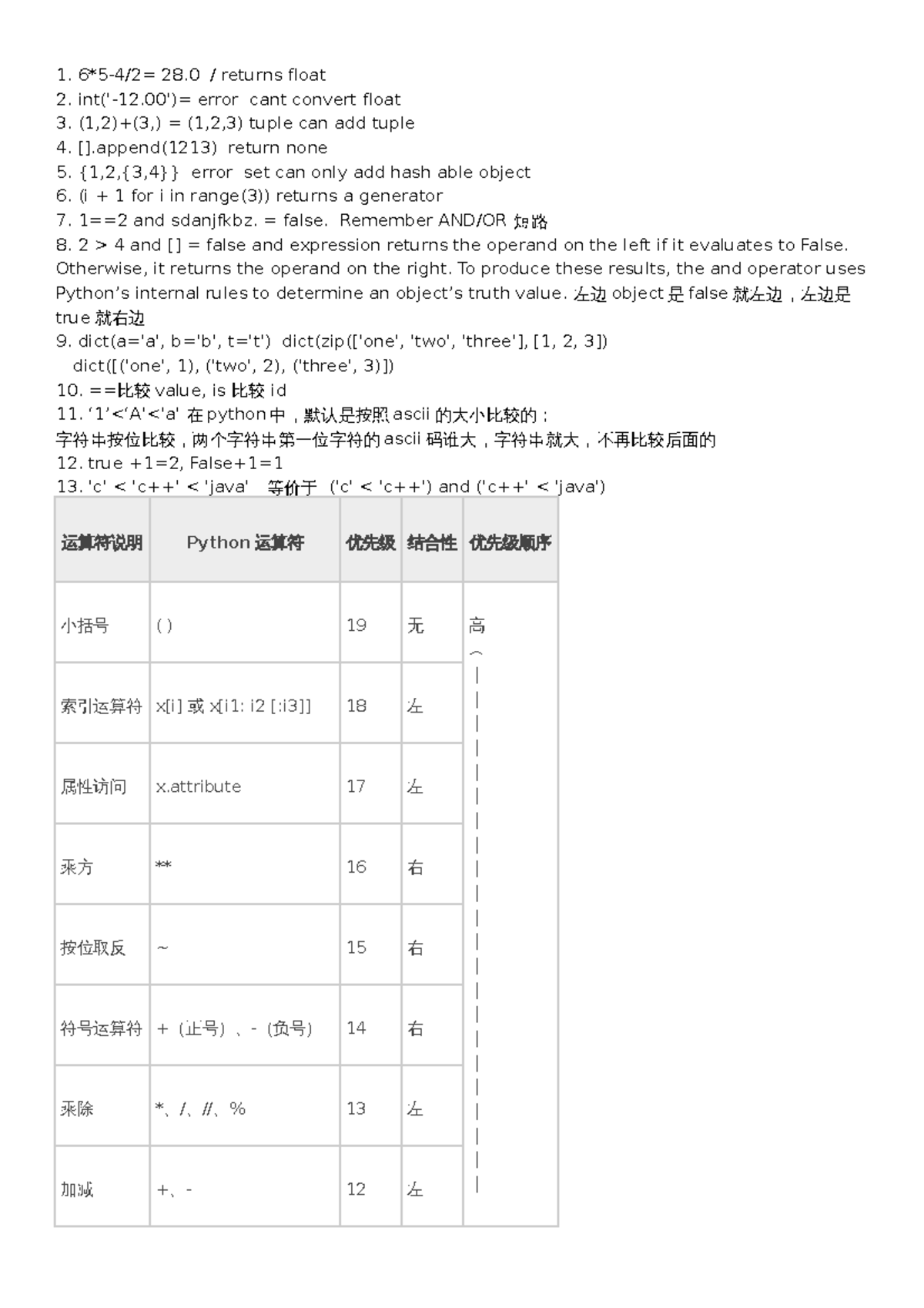 mid term cheat sheet - 6*5-4/2= 28 / returns float int('-12')= error cant convert float (1,2)+(3 ...
