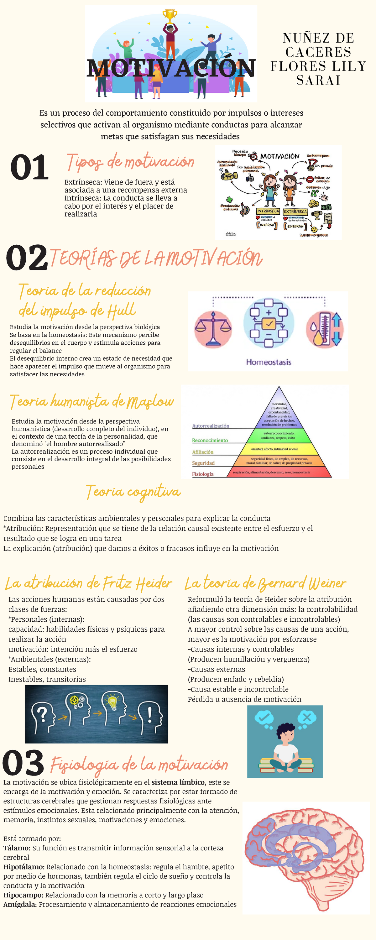 Motivación y tipos - 01 03 02 Extrínseca: Viene de fuera y está ...