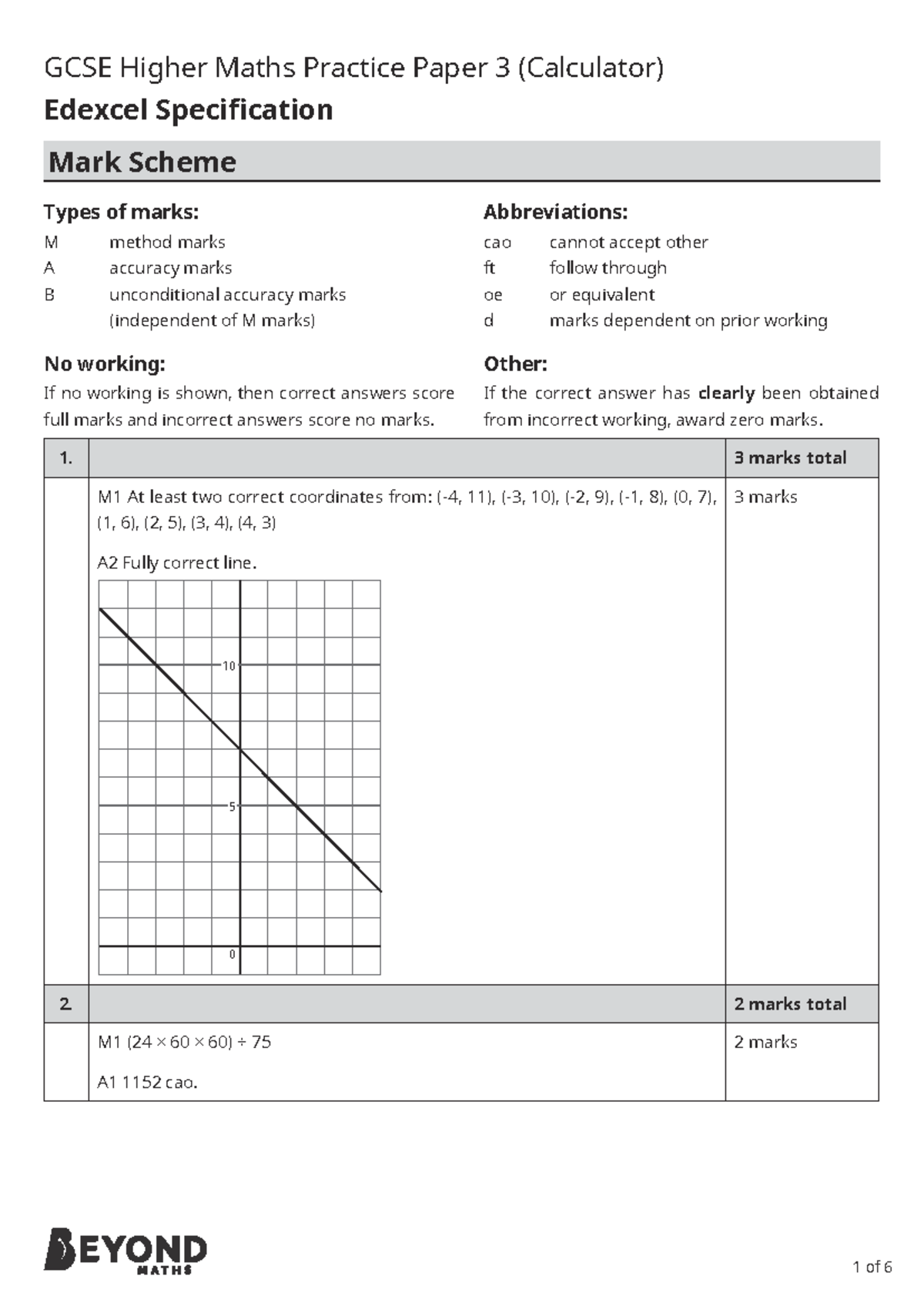 GCSE Higher Maths Practice Paper 3 (Calculator) Mark Scheme - 1. 3 ...